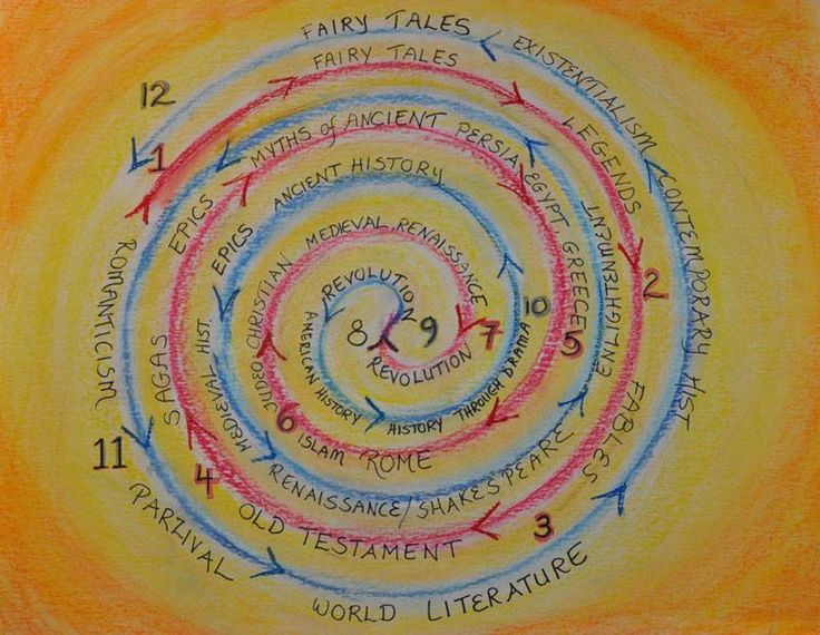 Rudolf Steiner School - A Waldorf School in NYC